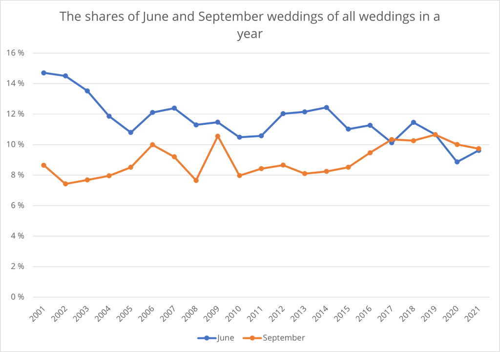 Marriage and divorce in Finland - Finnwards
